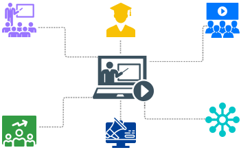 E-Learning Solutions | Custom Learning courses, Game Based learning ...